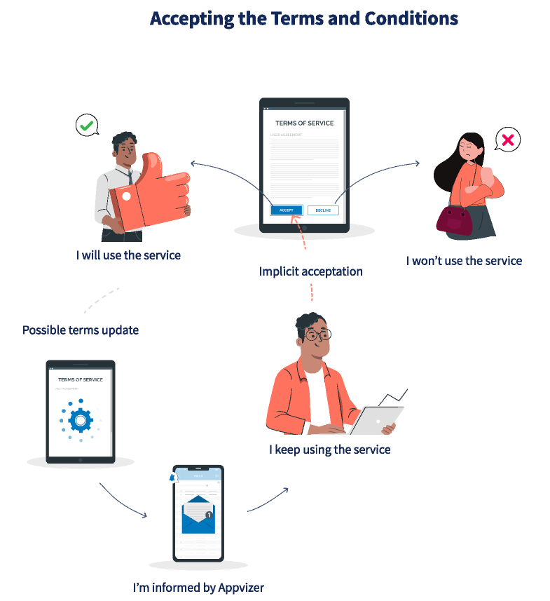 Appvizer - Terms of Service